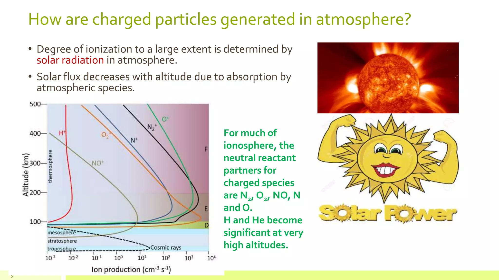 Ionic chemistry in atmosphere | PPT