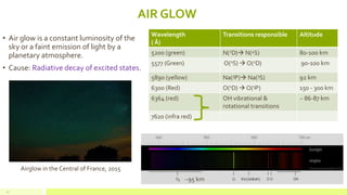 Ionic chemistry in atmosphere | PPTX