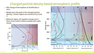 Ionic chemistry in atmosphere | PPTX