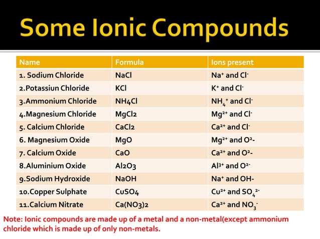 Ionic compound | PPTX | Chemistry | Science