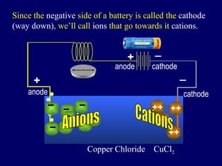 Ionic Compounds | PPT