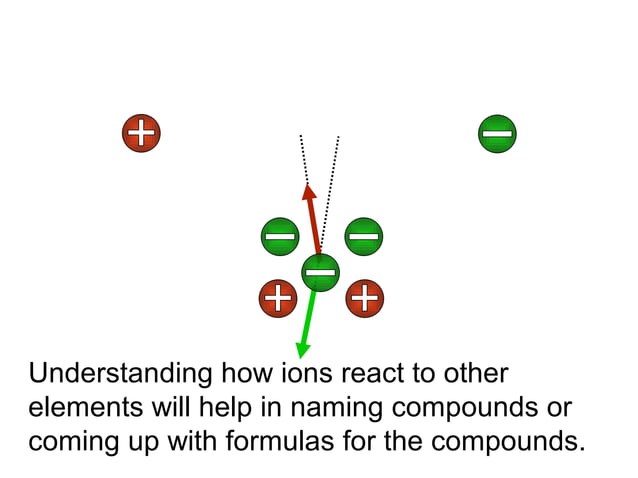 Ionic Compounds | PPT