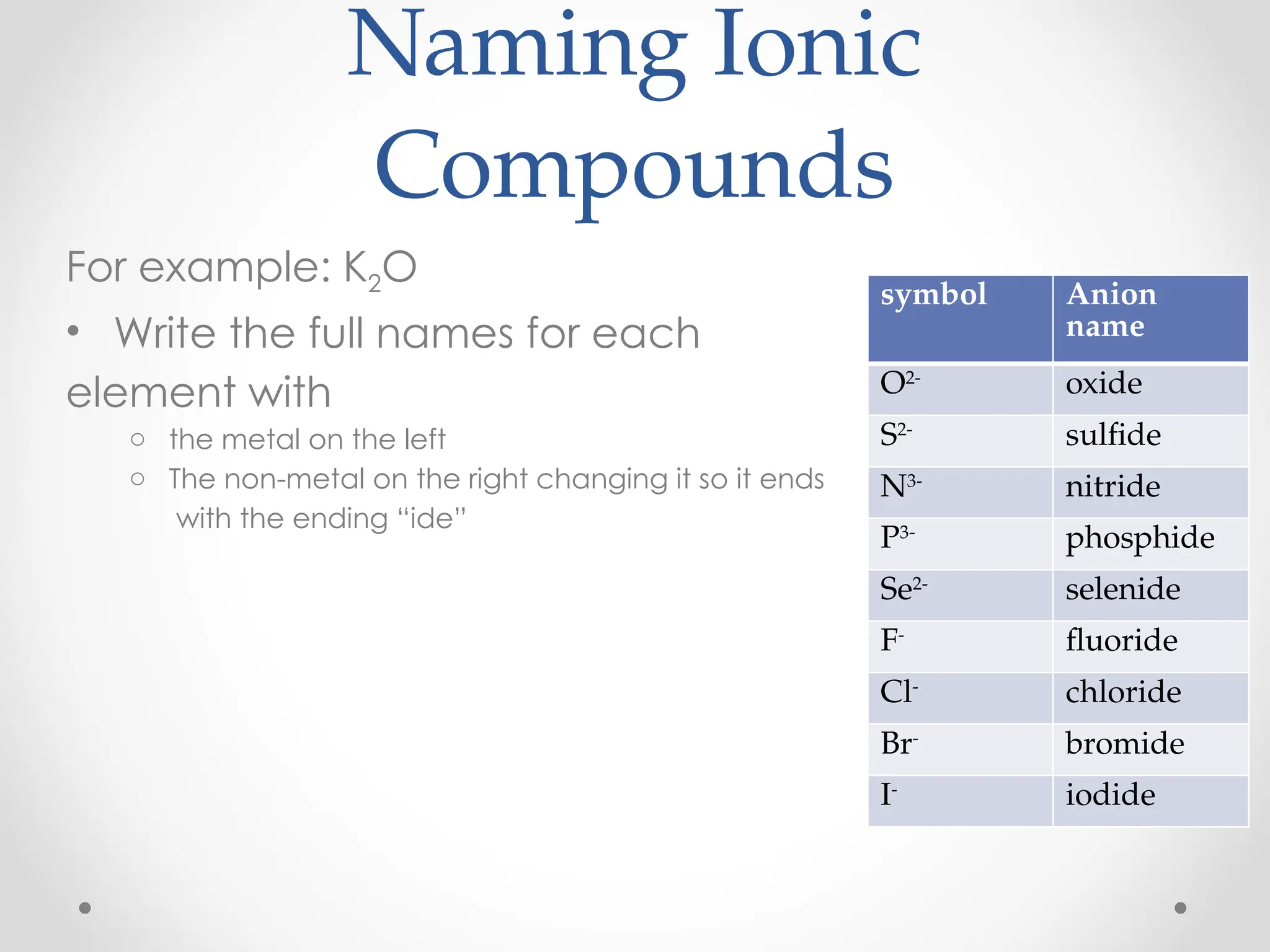 Ionic Compounds and basic Nomenclature 2024.pptx