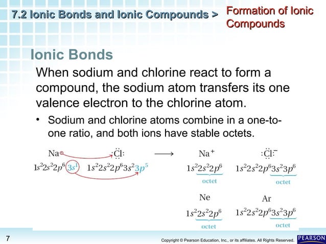 Ionic compounds notes | PPT