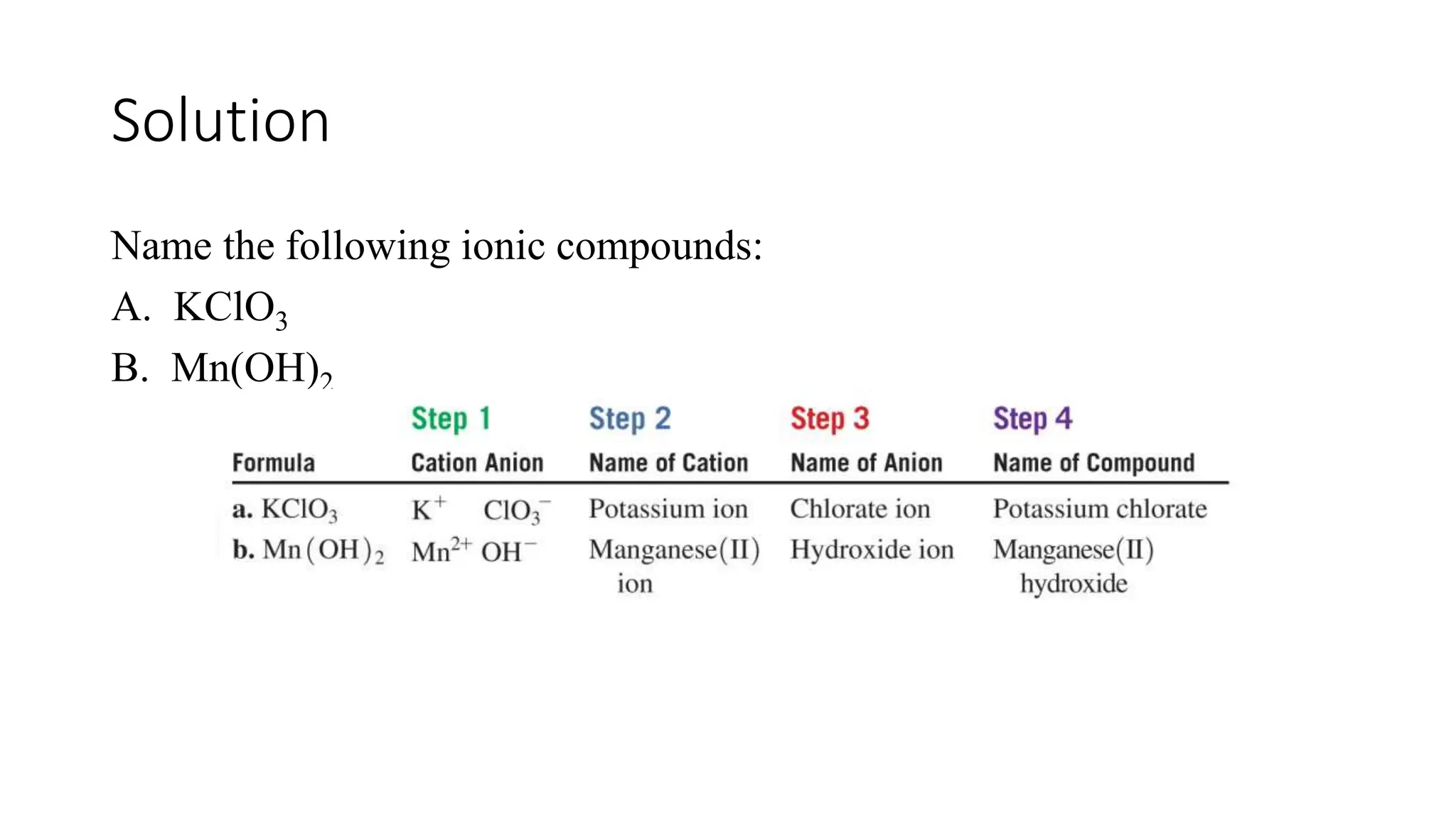 Ionic Compound With Polyatomic Ions Pptx