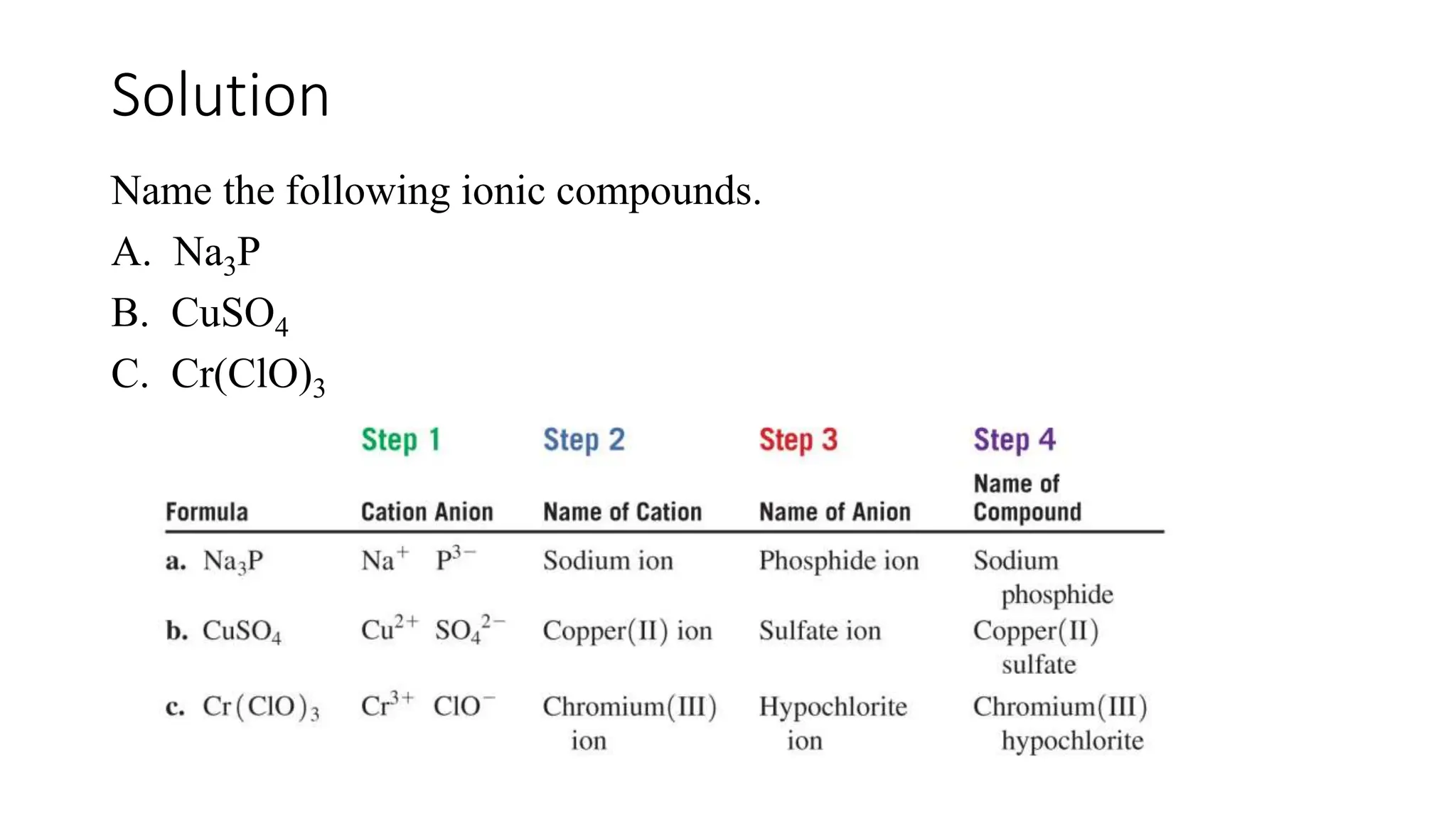 IONIC COMPOUND WITH POLYATOMIC IONS.pptx