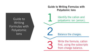 IONIC COMPOUND WITH POLYATOMIC IONS.pptx | Chemistry | Science