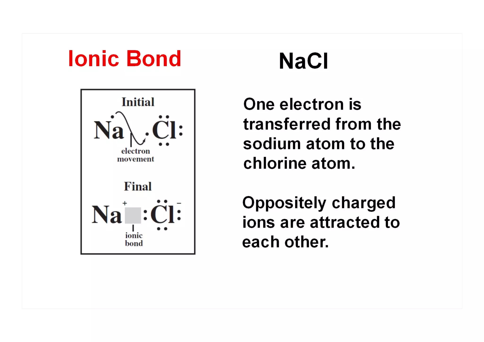 Ionic Covalent Bonding | PDF