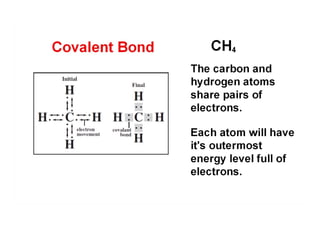 Ionic Covalent Bonding | PDF