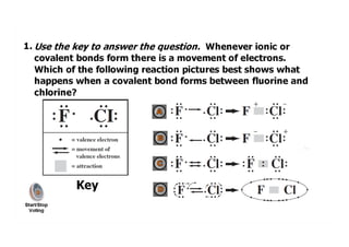 Ionic Covalent Bonding | PDF