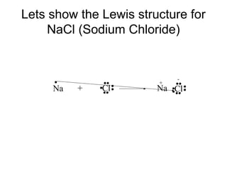 Lewis Dot Nacl