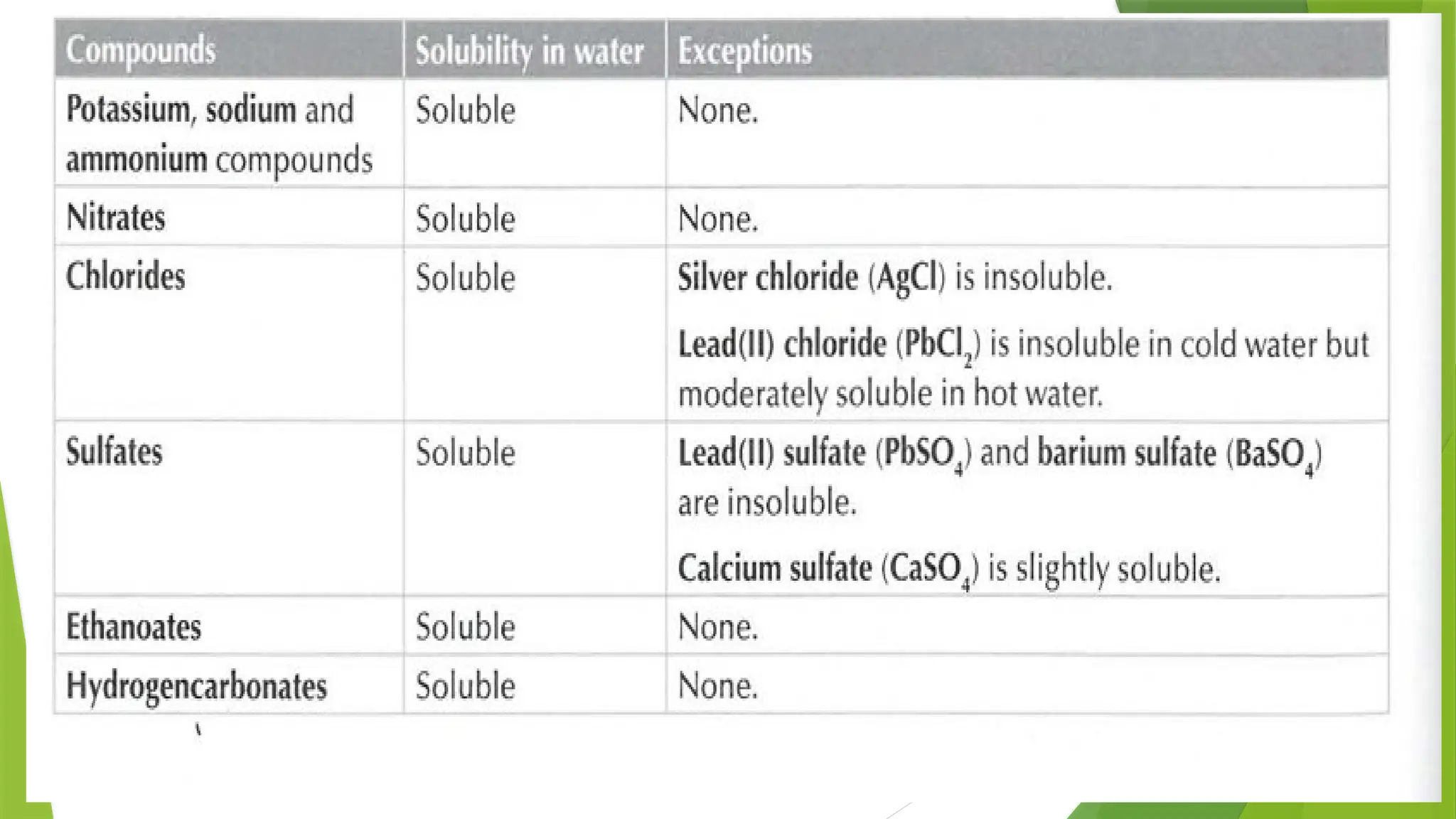 IONIC EQUATIONS.pptx easy steps to follow | PPTX