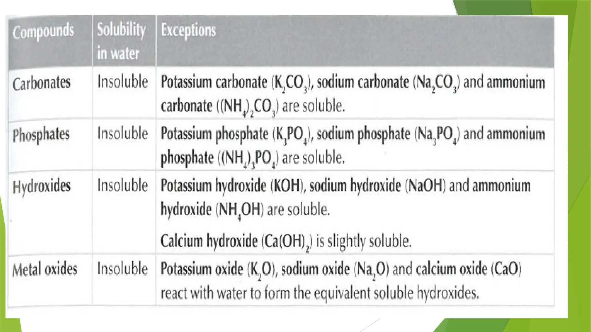 IONIC EQUATIONS.pptx easy steps to follow | PPTX