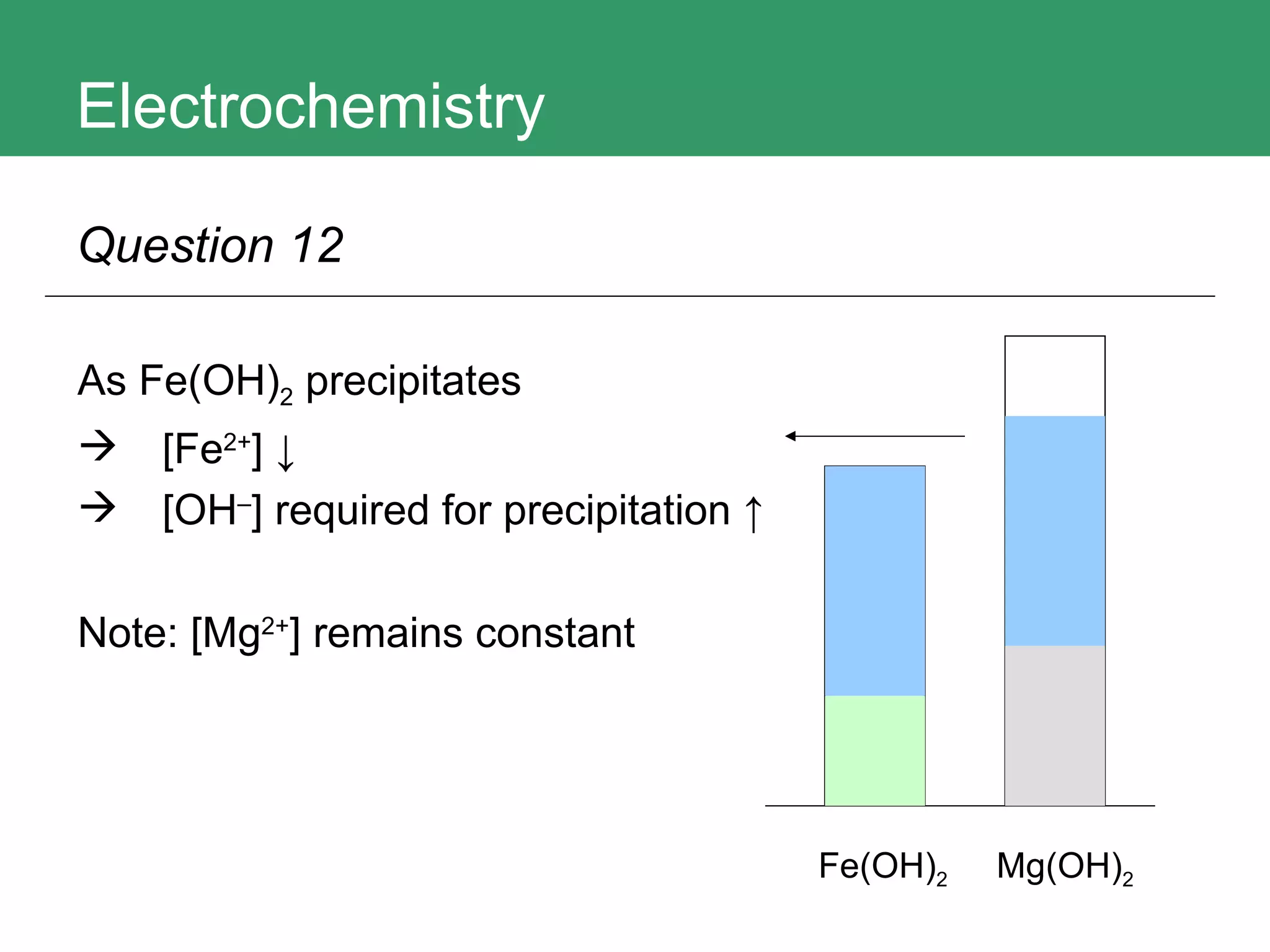 Ionic Equilibria (Exercise) | PPT | Chemistry | Science