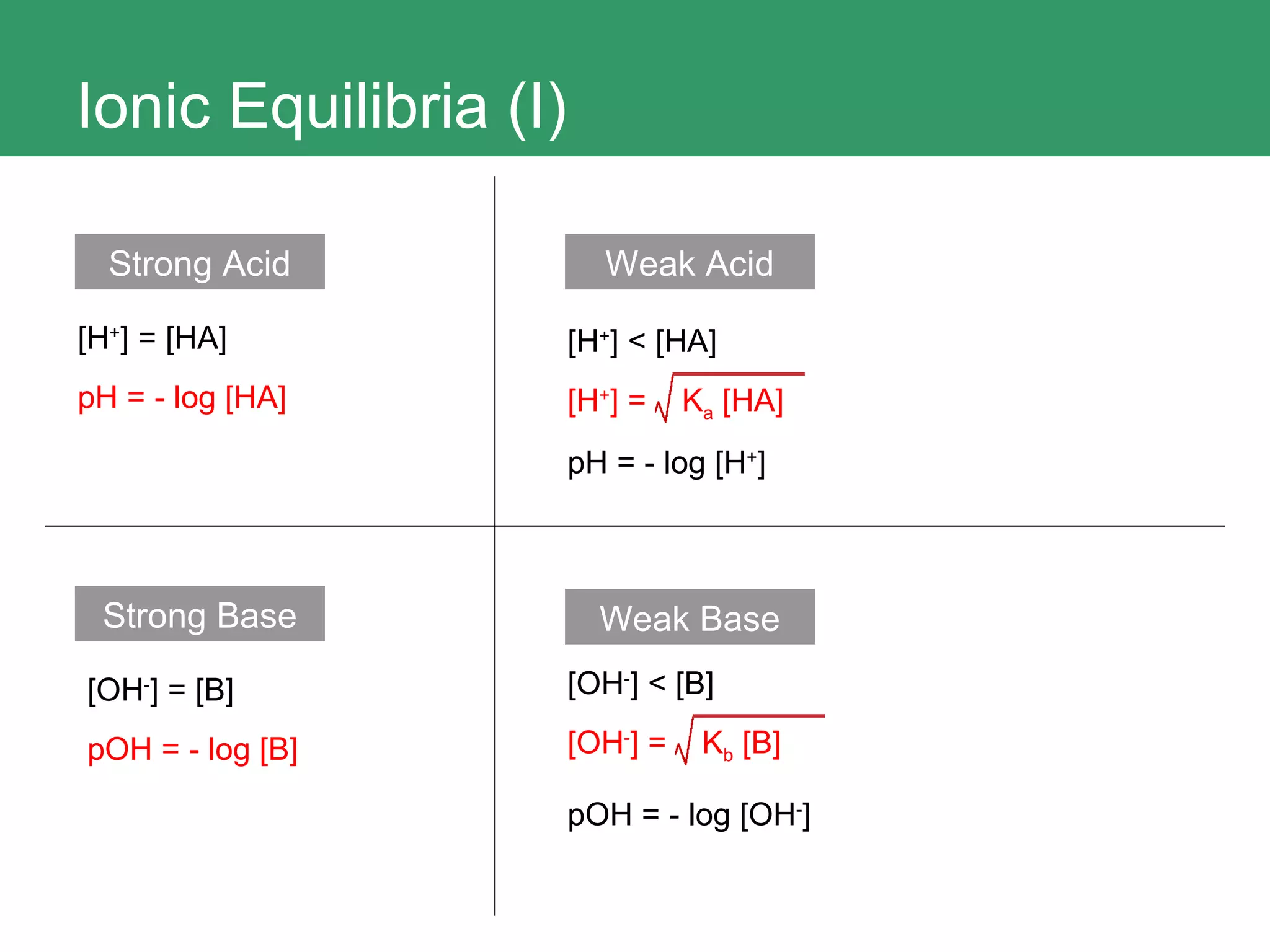 Ionic Equilibria (Exercise) | PPT