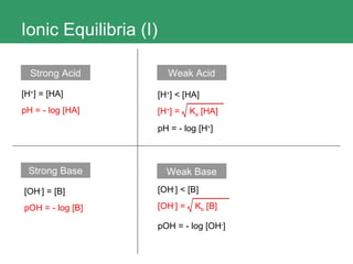 Ionic Equilibria (Exercise) | PPT | Chemistry | Science