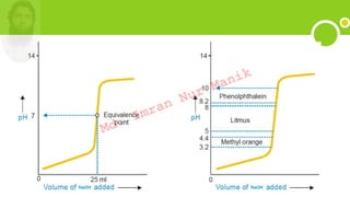 Ionic Equilibria Manik | PPT
