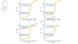 Ionic Equilibria Manik | PPT