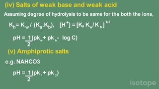 Ionic Equilibrium.pptx