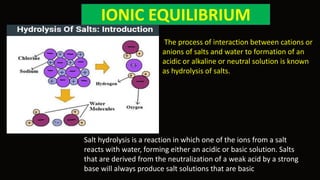 IONIC EQUILIBRIUM chemistry tsh .pptx