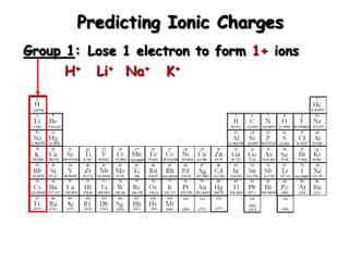 IonicFormulas.ppsx