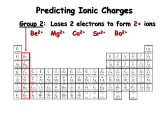 IonicFormulas.ppsx