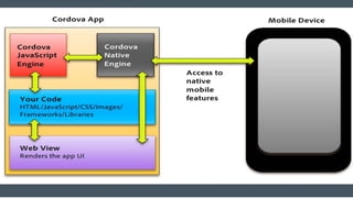 IonicFramework | PPT