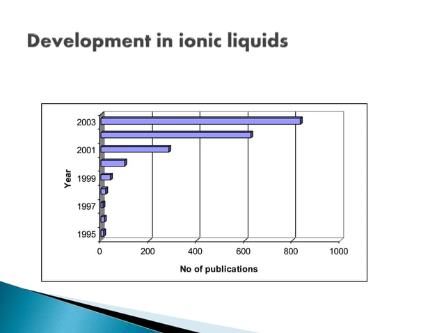 Ionic liquids | PPTX | Chemistry | Science