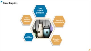 Ionic Liquids | PPT