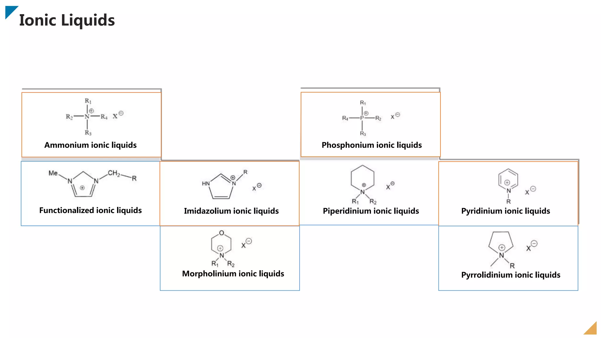Ionic Liquids | PPT