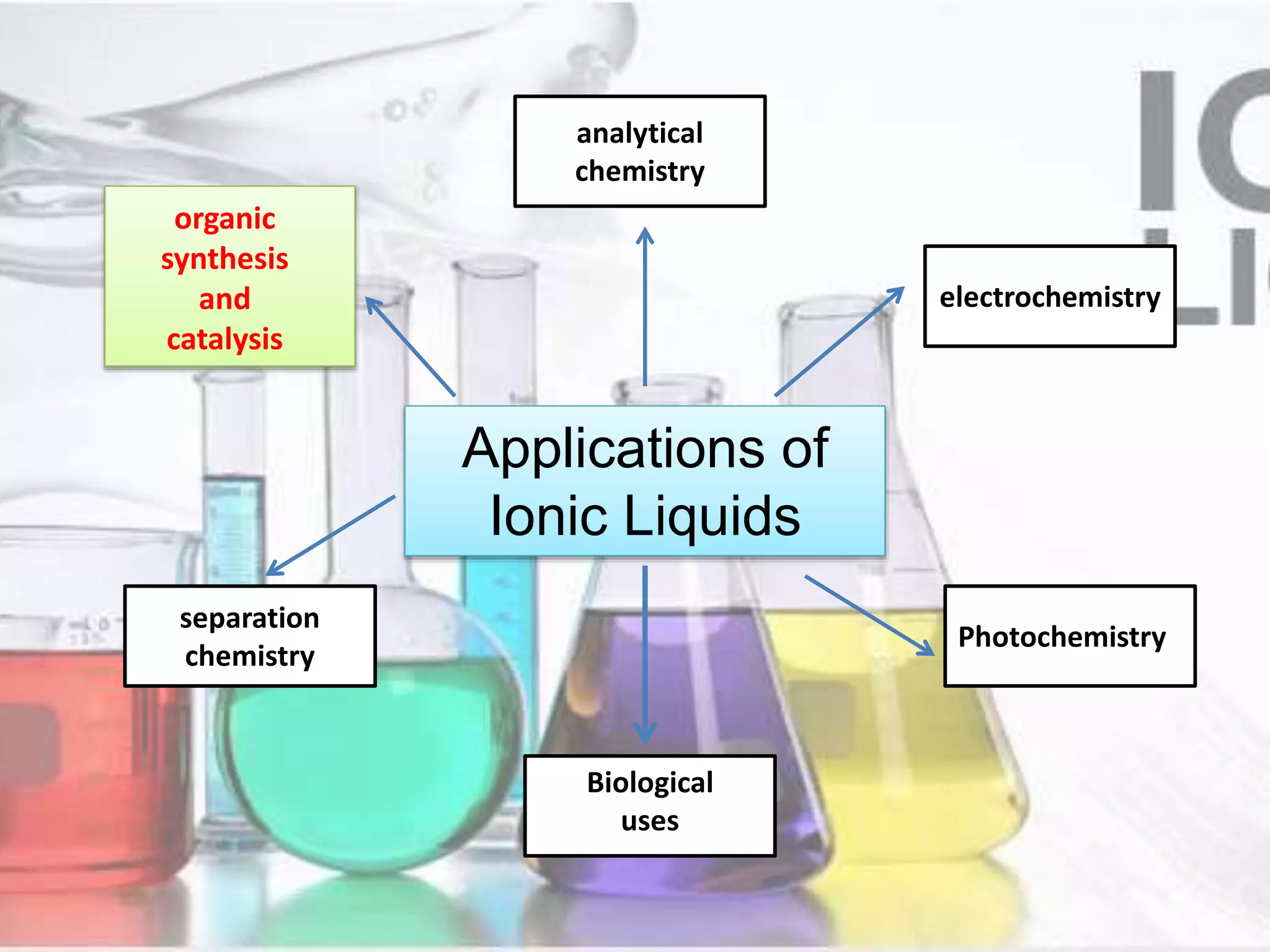IONIC LIQUIDS | PPTX