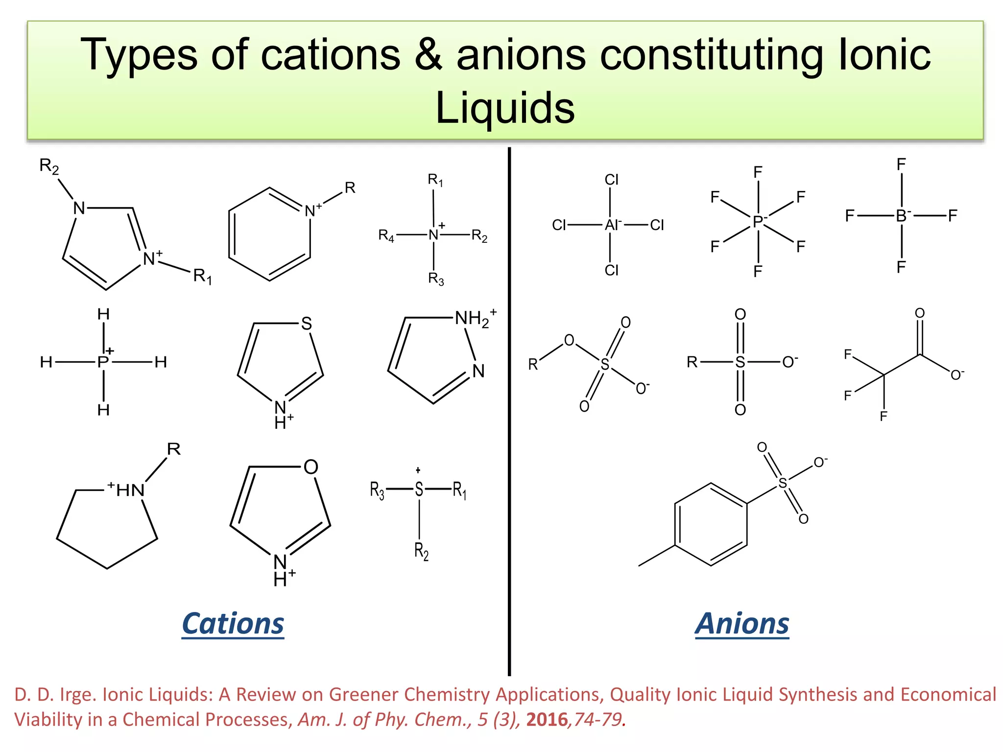 IONIC LIQUIDS | PPTX