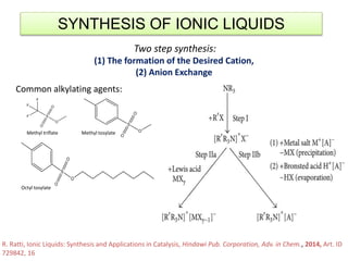 IONIC LIQUIDS | PPTX