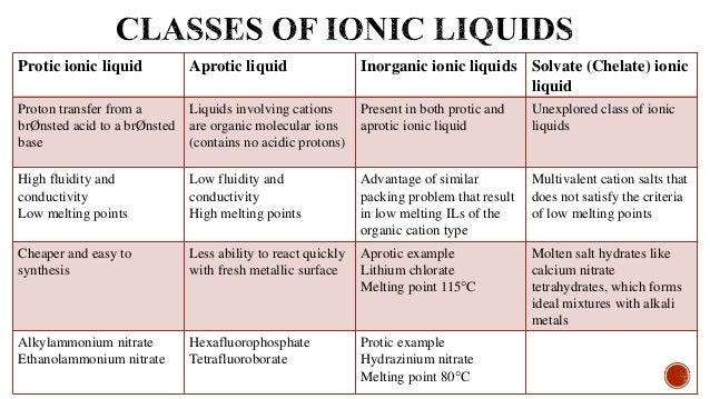Ionic liquid with switchable polarity