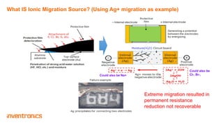 Ionic Migration Phenomenon at Electronics Devices | PPTX