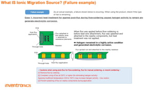 Ionic Migration Phenomenon at Electronics Devices | PPTX