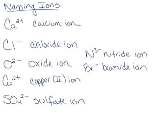 Ionic Nomenclature | PPT
