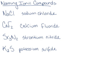 Ionic Nomenclature | PPT