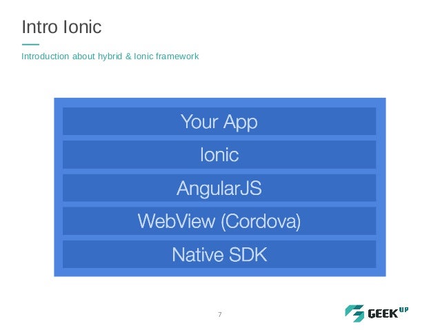 Ionic Framework