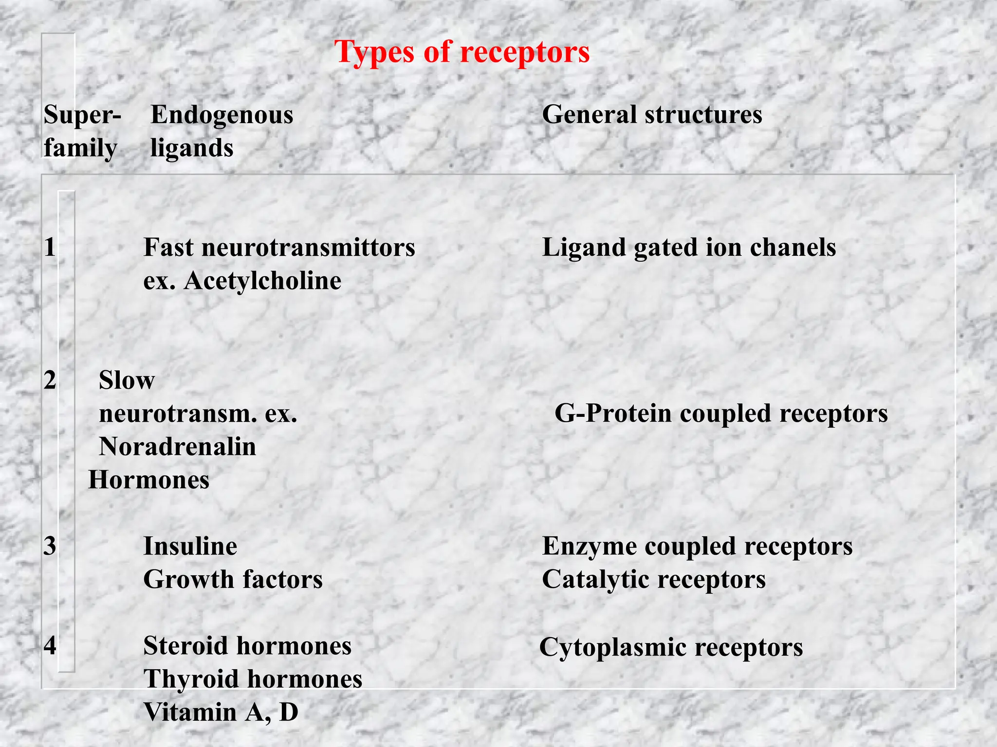 ionic receptors in pharmacodynamics.pptx