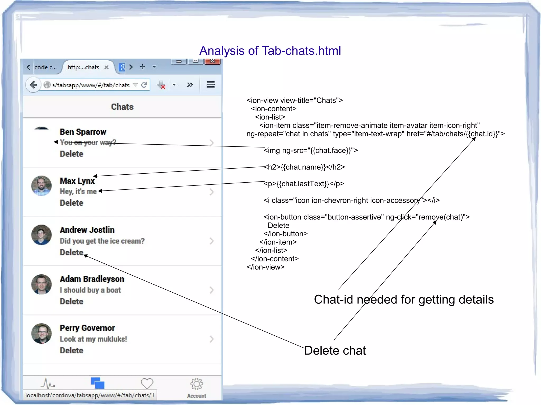 Ionic tabs template explained | PPT | Web Development | Internet