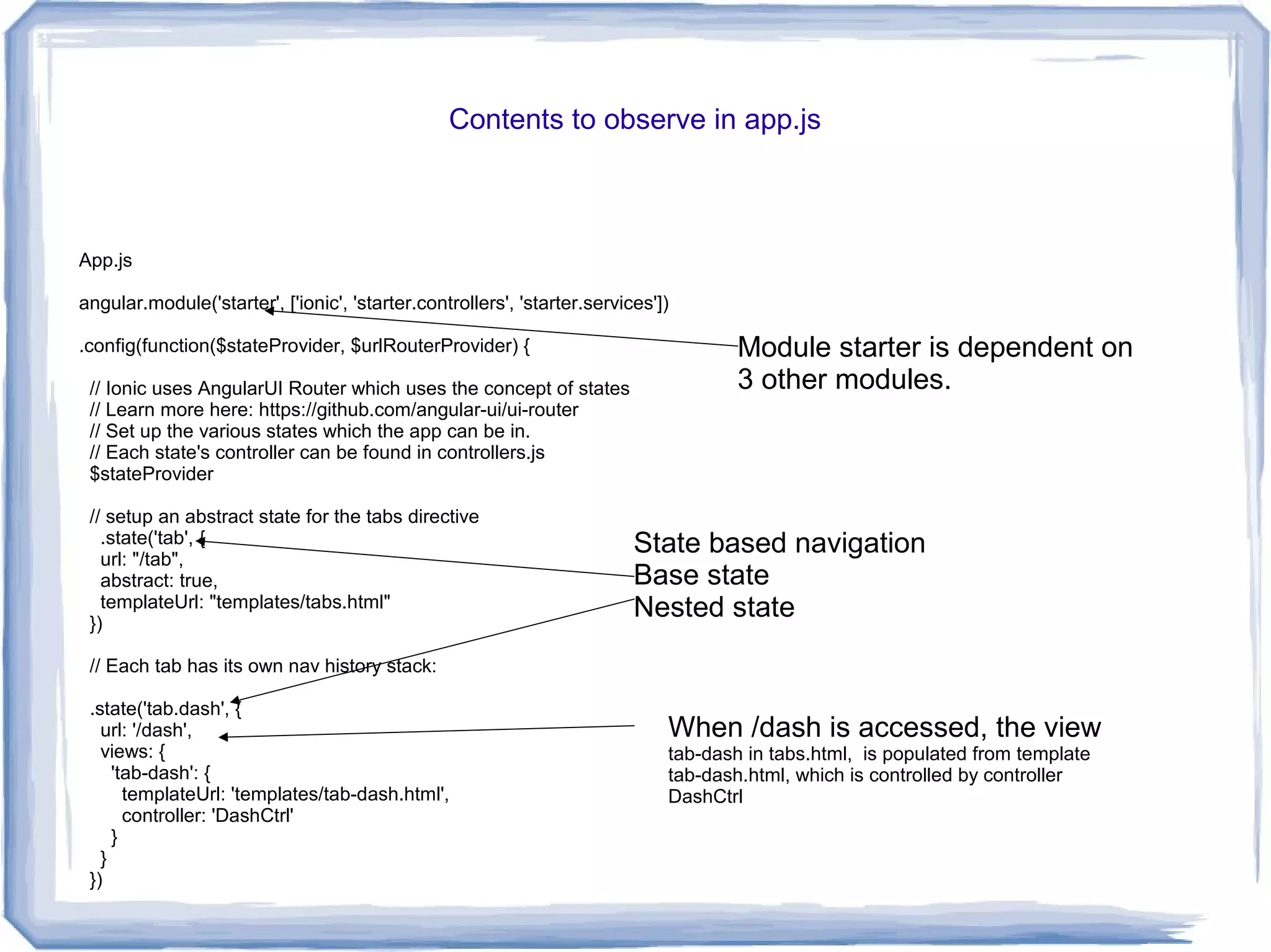 Ionic tabs template explained | PPT | Web Development | Internet