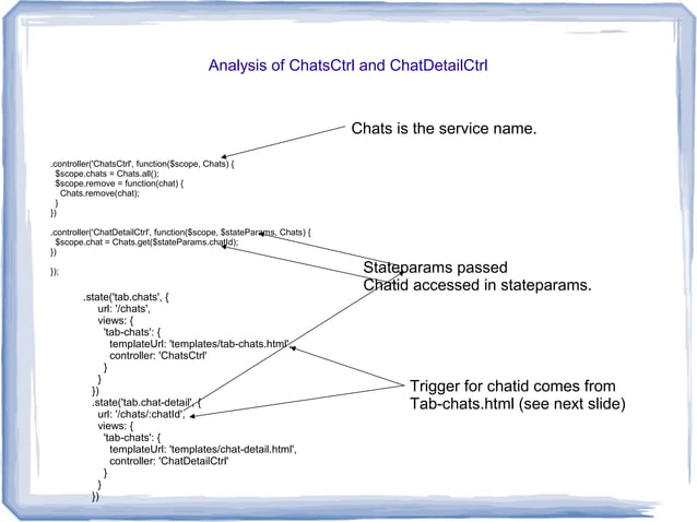 Ionic Tabs Template Explained Ppt Web Development Internet