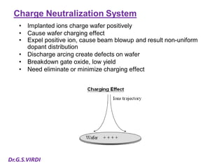 Ion Implantation Techniques in VLSI Technology | PDF
