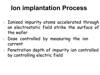IONIMPLANTATION (1).pptx
