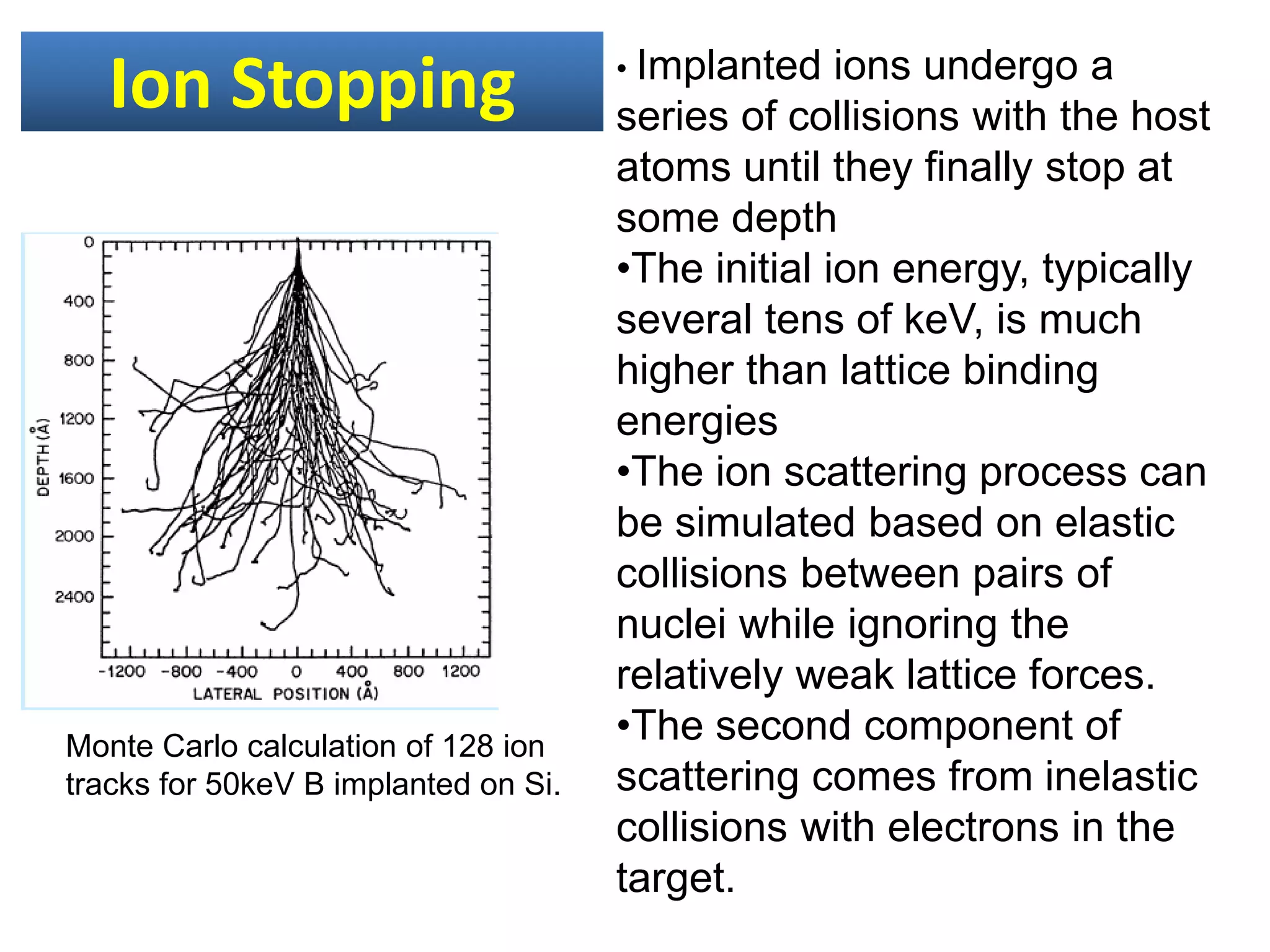 Ion Implantation UPS.pdf