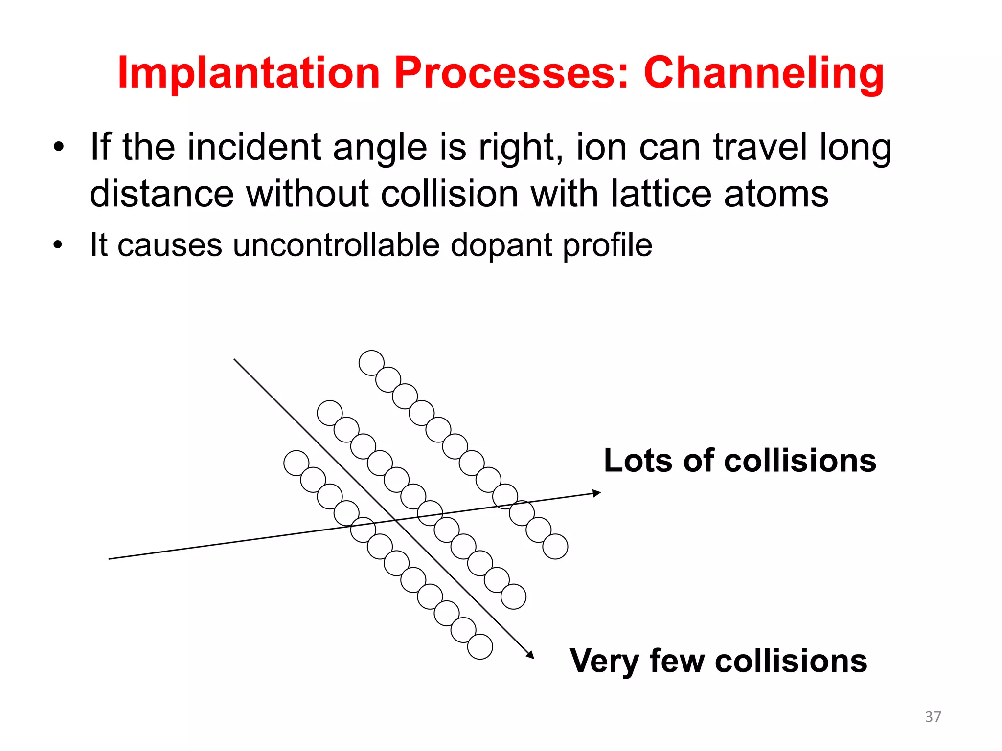 Ion Implantation UPS.pdf