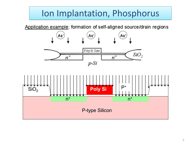 Ion Implantation UPS.pdf
