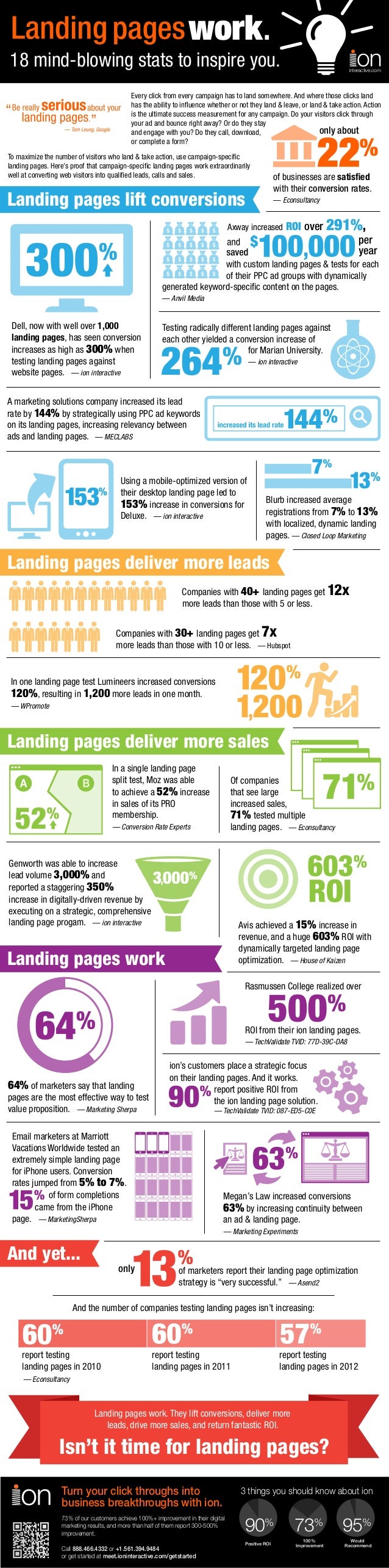Getting to Know Where Your SMS Is Landing