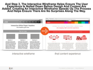 The Interactive Content Playbook | PPT